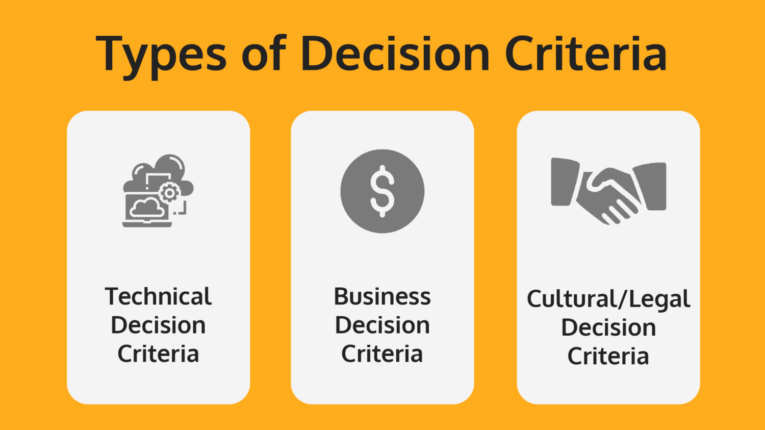 Decision Criteria in MEDDIC | MEDDIC | MEDDICC | MEDDPICC